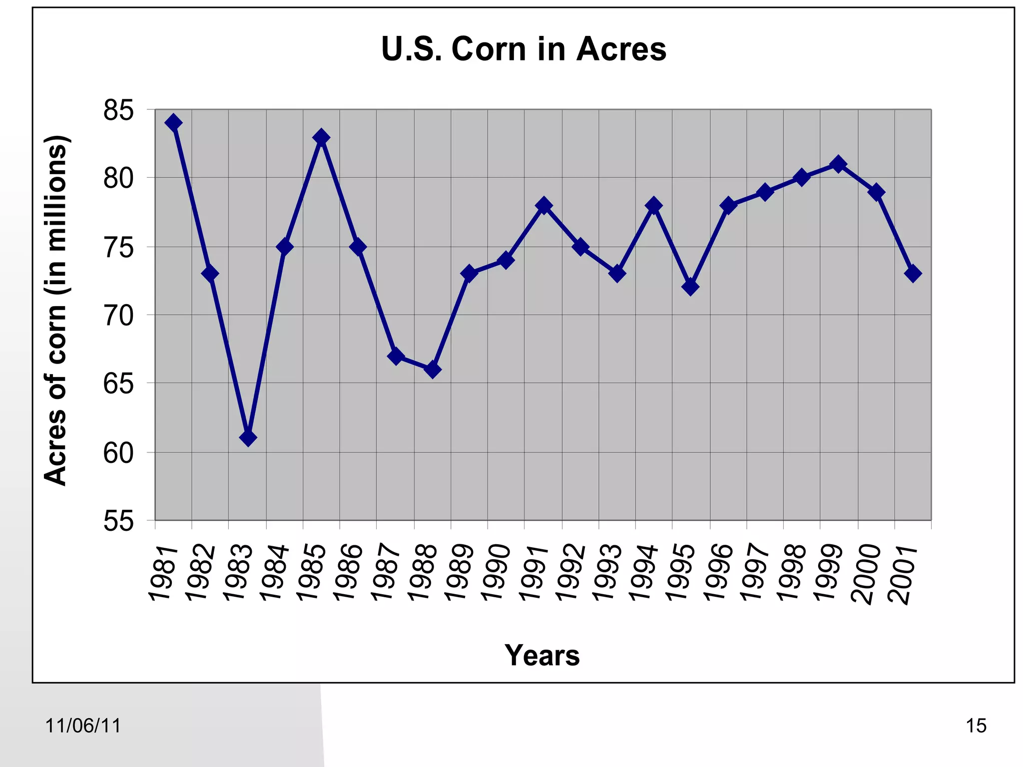 Line Graph Presentation | PPT