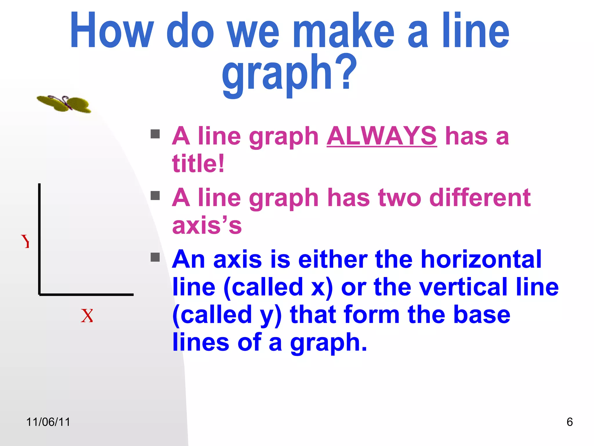 Line Graph Presentation | PPT