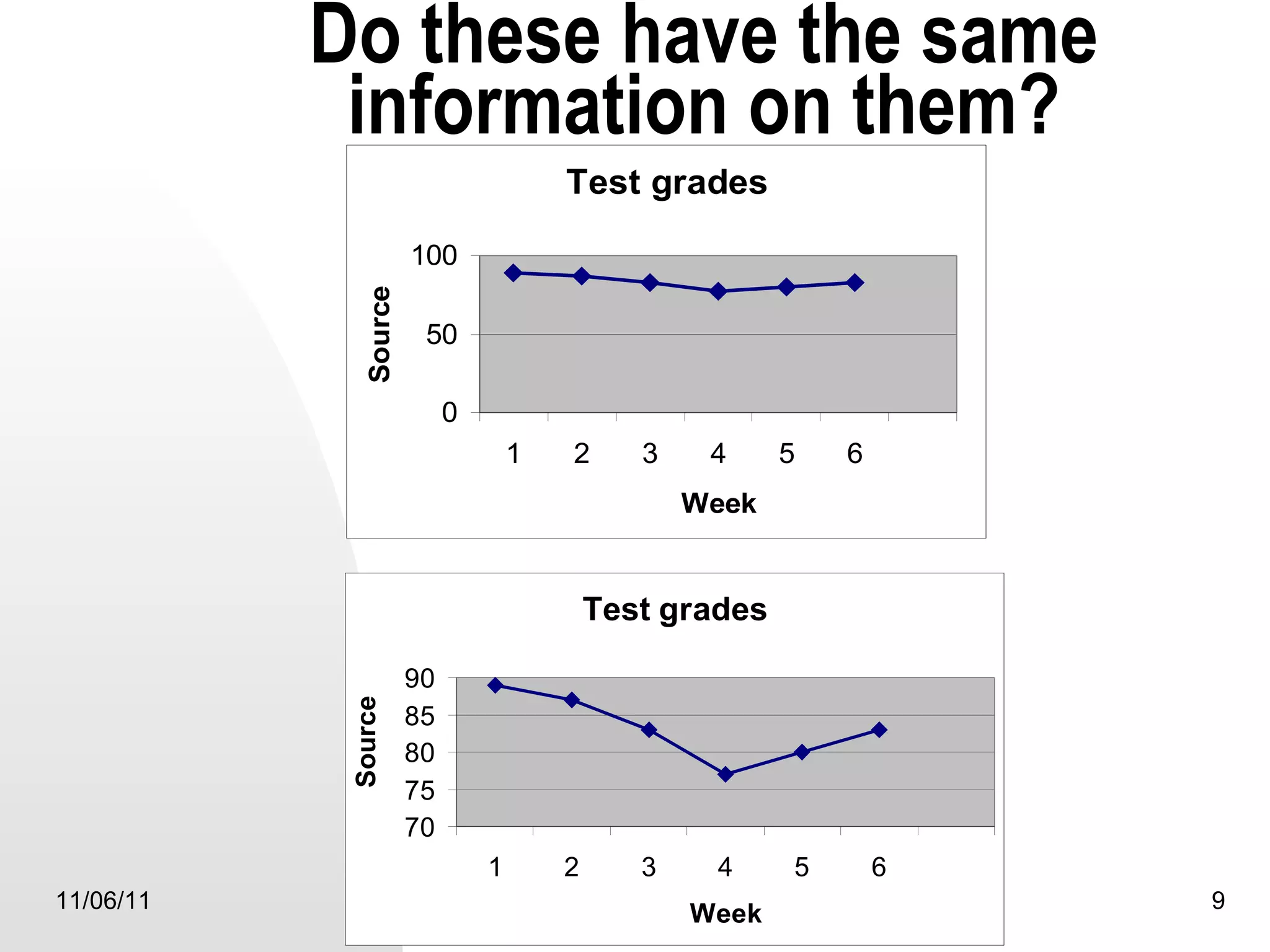 Line Graph Presentation | PPT