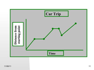 Line Graph Presentation | PPT