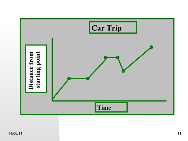 Line Graph Presentation | PPT