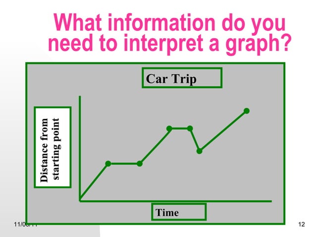 Line Graph Presentation | PPT