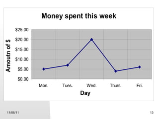 Line Graph Presentation | PPT