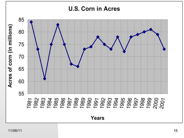 Line Graph Presentation | PPT