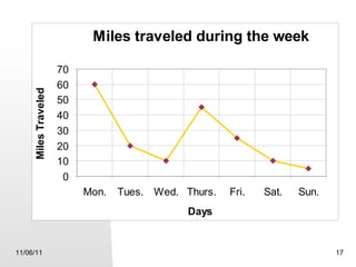 Line Graph Presentation | PPT