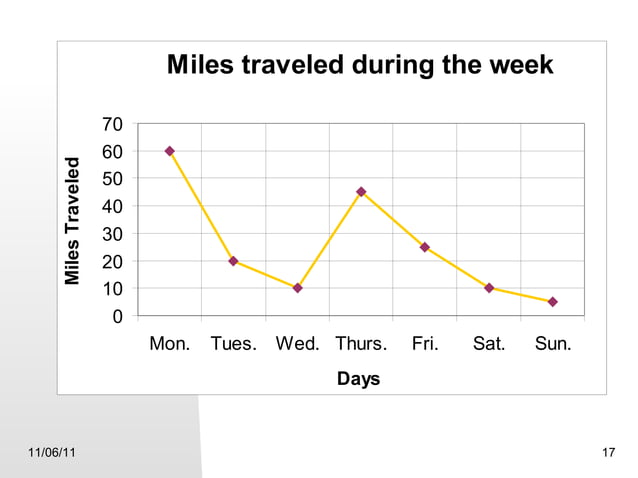 Line Graph Presentation | PPT