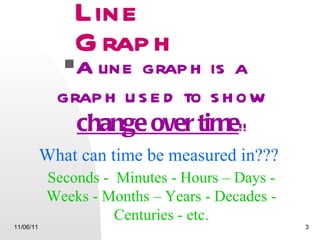 Line Graph Presentation | PPT