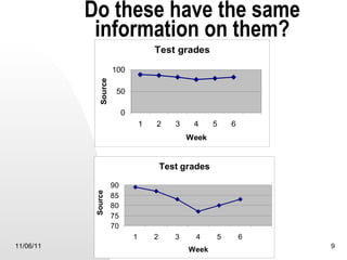 Line Graph Presentation | PPT