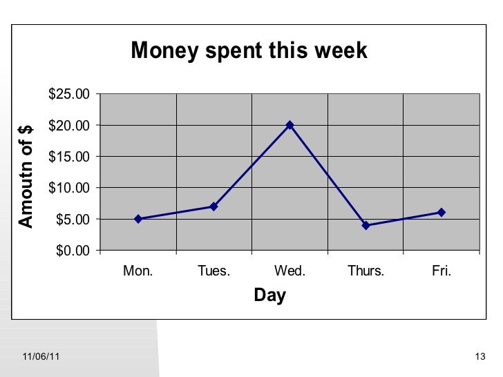 Line Graph Presentation