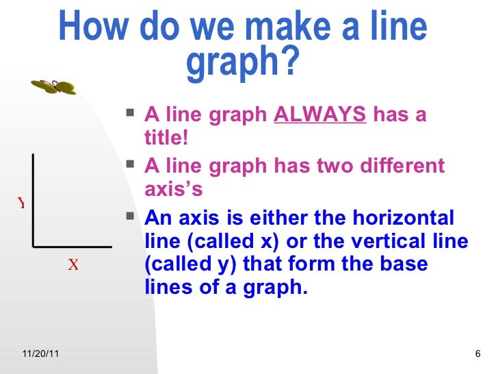 Linegraphpresentation
