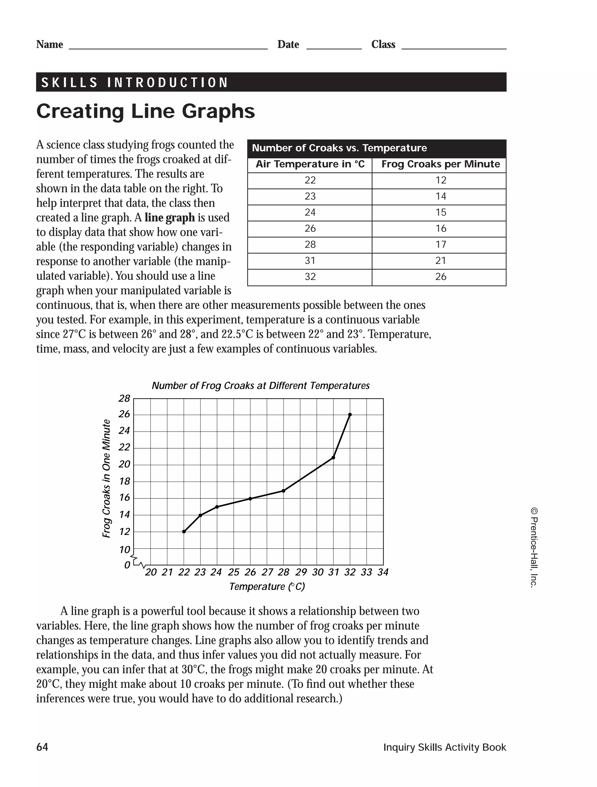 Line graphs | PDF