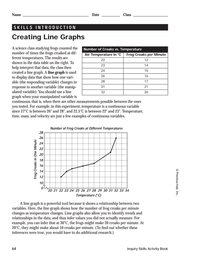 Line graphs | PDF