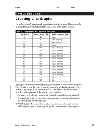 Line graphs | PDF