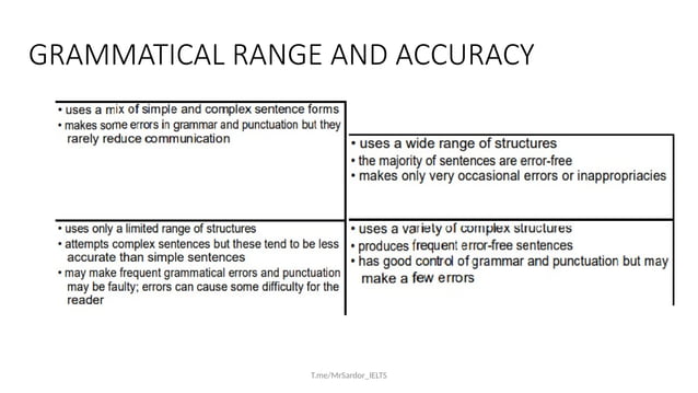 Line graph and Task 1 introduction. IELTS writing | PPT