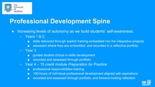 Enhancing Employability: Techniques and Approaches for Your Programme ...