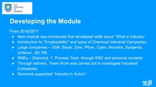 Enhancing Employability: Techniques and Approaches for Your Programme ...