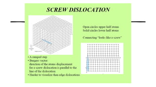 LINE IMPERFECTIONS, Crystal structure defecte | PPTX