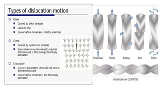 LINE IMPERFECTIONS, Crystal structure defecte | PPTX