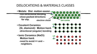 LINE IMPERFECTIONS, Crystal structure defecte | PPTX