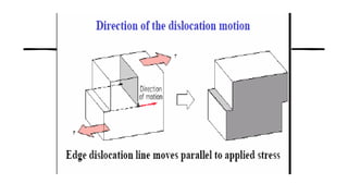 LINE IMPERFECTIONS, Crystal structure defecte | PPTX