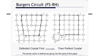 LINE IMPERFECTIONS, Crystal structure defecte | PPTX