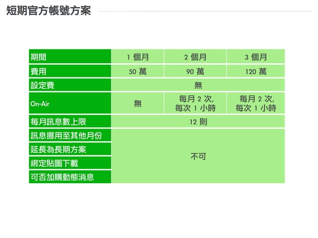Line 2014 年 6 月官方帳號報價