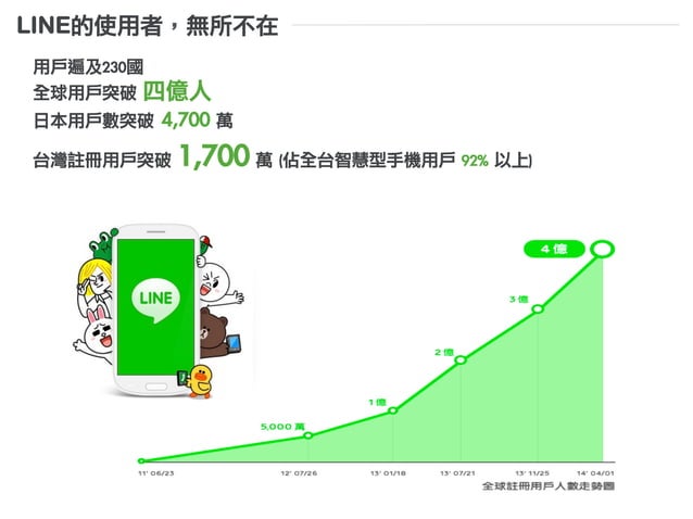 Line 2014 年 6 月官方帳號報價