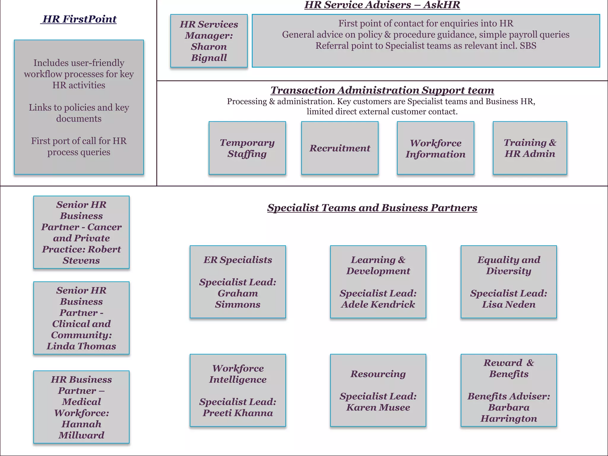 HROD Department Changes | PPT