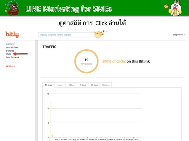 Line marketing for sme เพิ่มยอดขายด้วย LINE Marketing | PPT