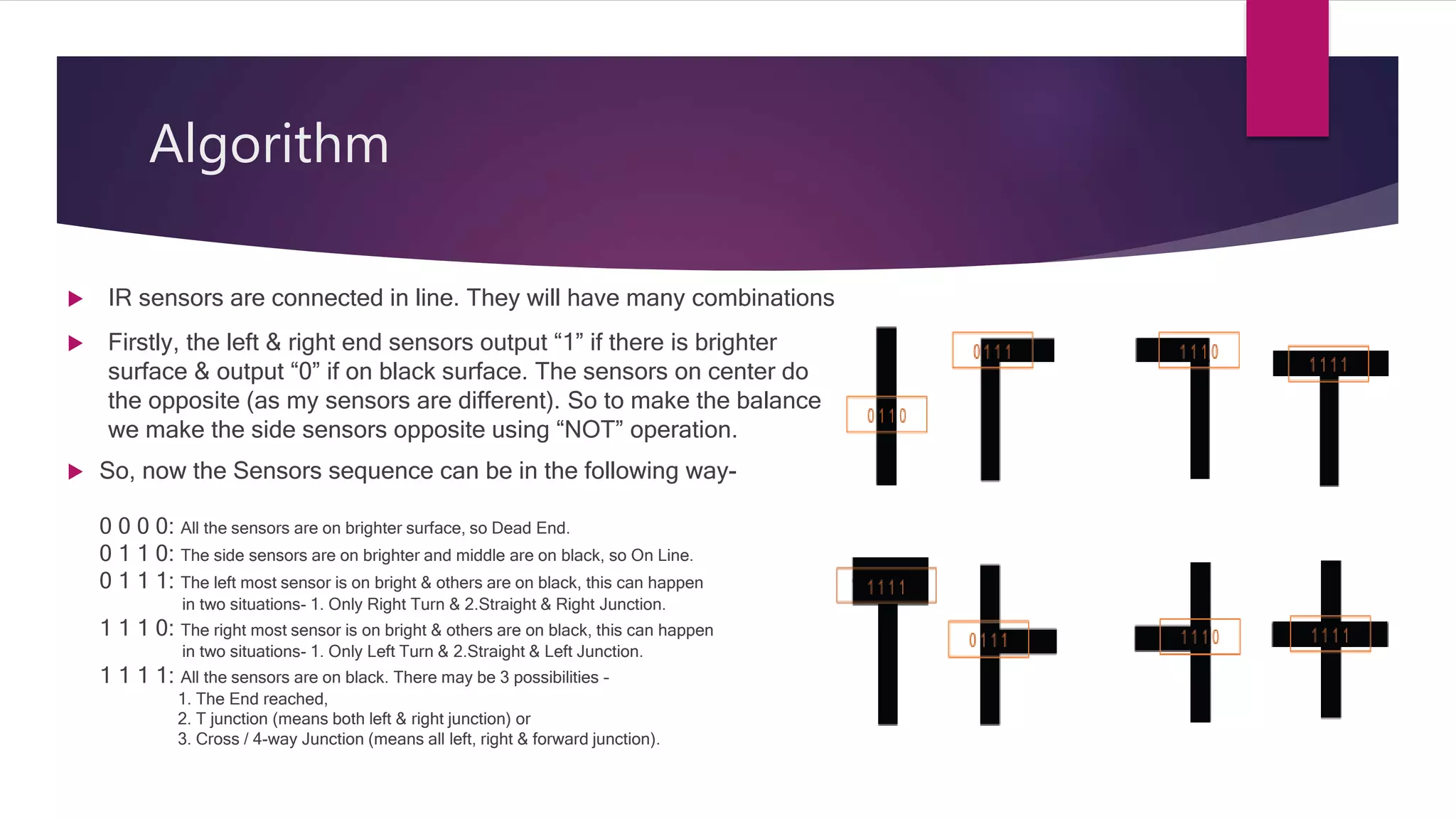 Line Maze Solver Presentation | PPTX