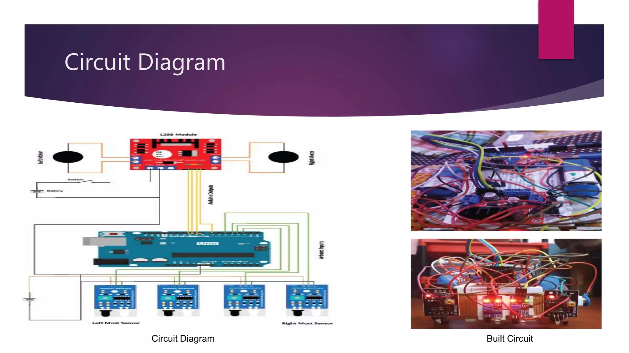 Line Maze Solver Presentation | PPTX