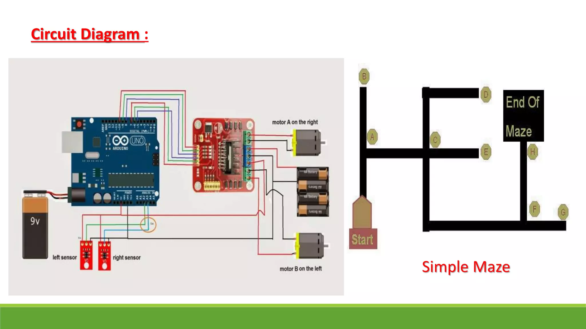 Line maze solver robot | PPTX