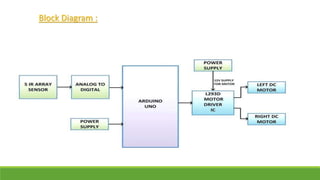 Line maze solver robot | PPTX