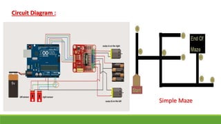 Line maze solver robot | PPTX