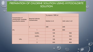 Linen Managment services in hospital ppt 2024.pptx