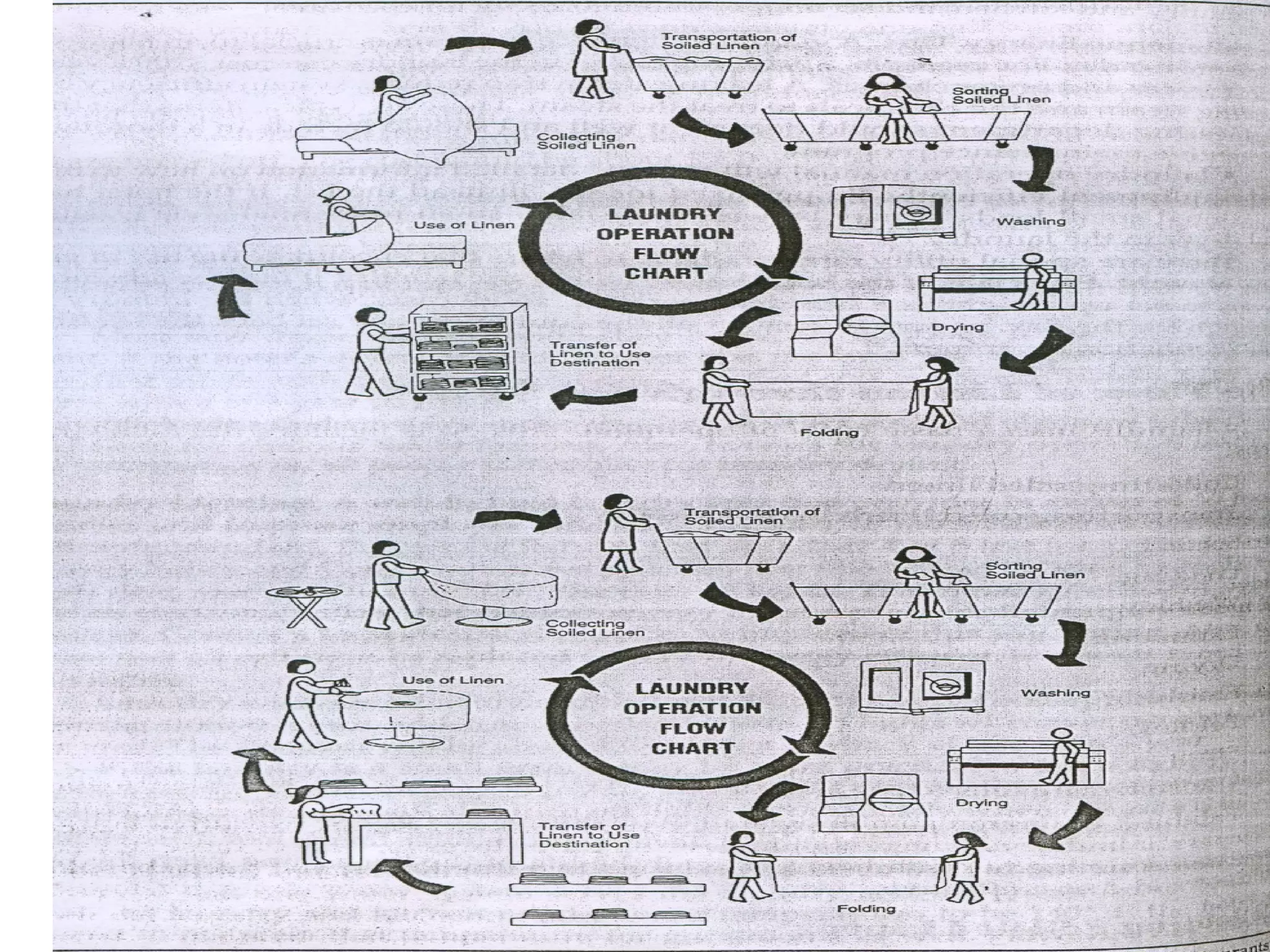 Linen room operation | PPT