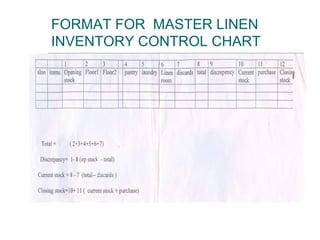 Linen room operation | PPT