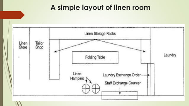 Linen room operations lec 1 | PPTX | Hotel Properties | Real Estate