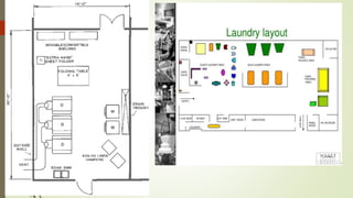 Linen room operations lec 1 | PPTX | Hotel Properties | Real Estate