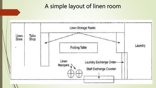 Linen_Room_Operations_Lec_1.pptx