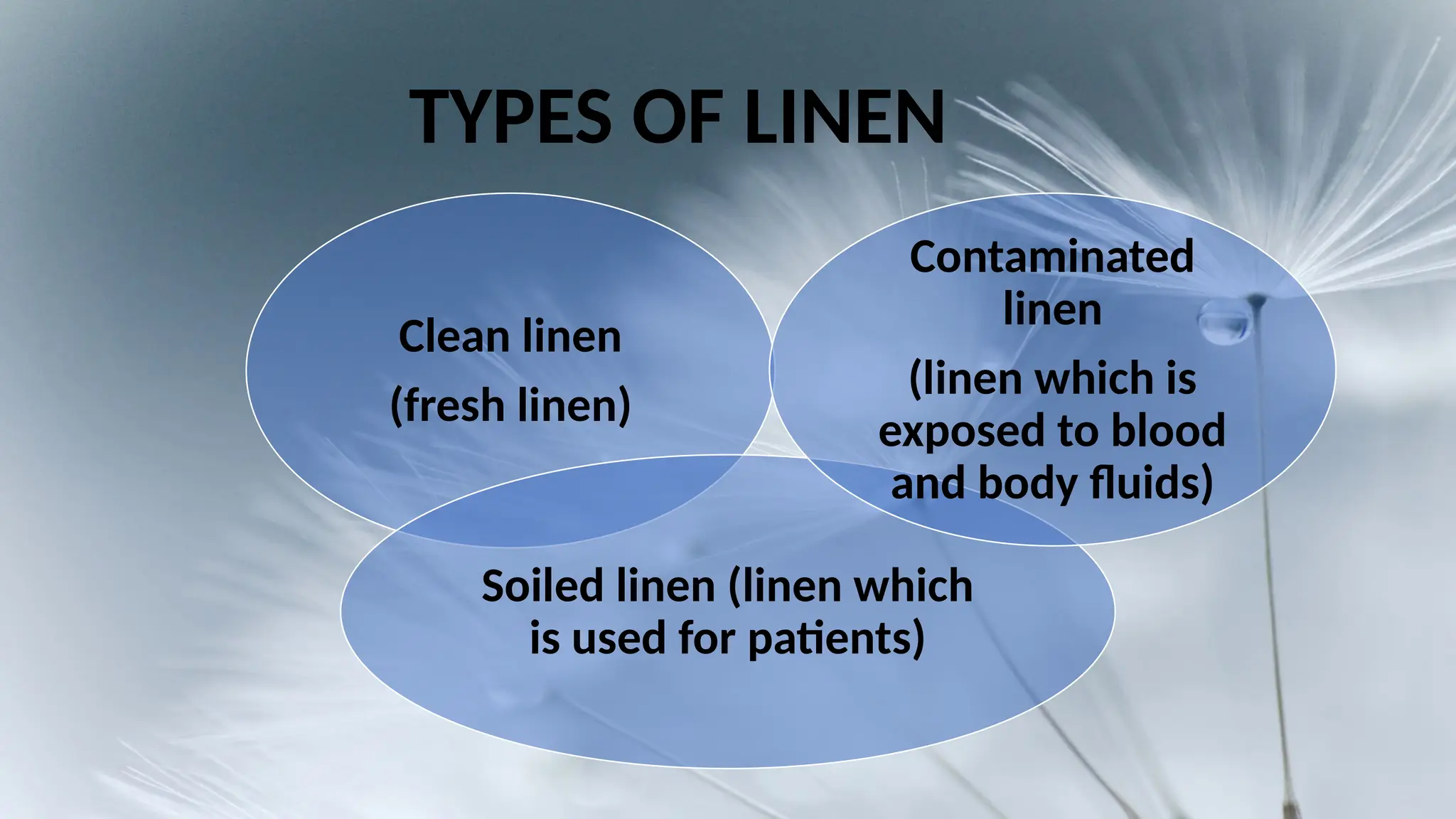 linen, types and care.pptx SlideShare.net 9415 | PPTX