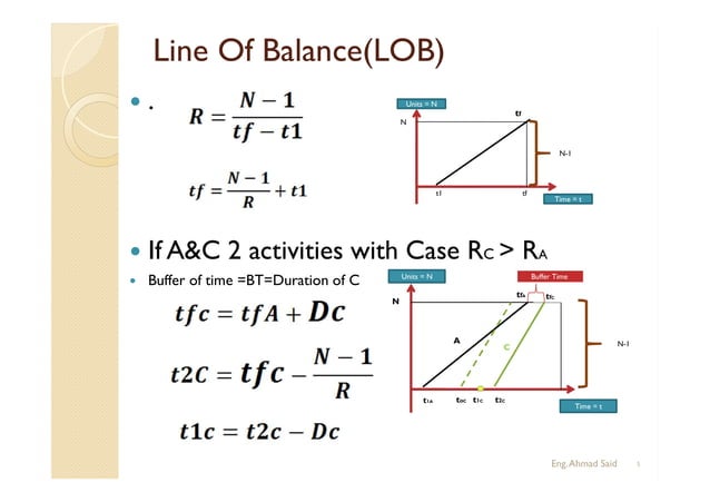 Line of balance | PDF