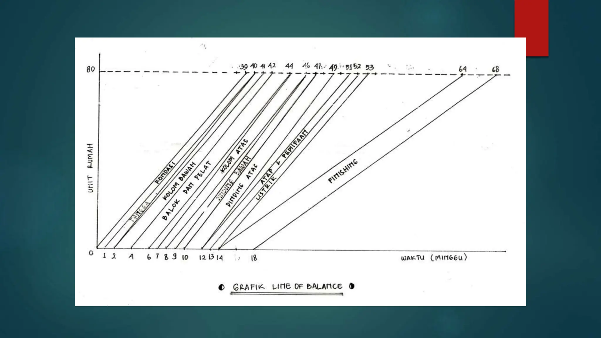 line of balance metode.pptx