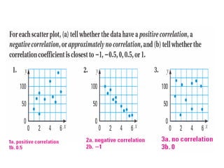 Line Of Best Fit | PPT