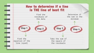 Line of best fit lesson | PPTX