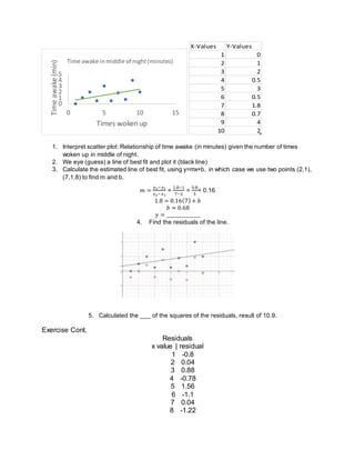 Line of best fit lesson guided notes | DOCX