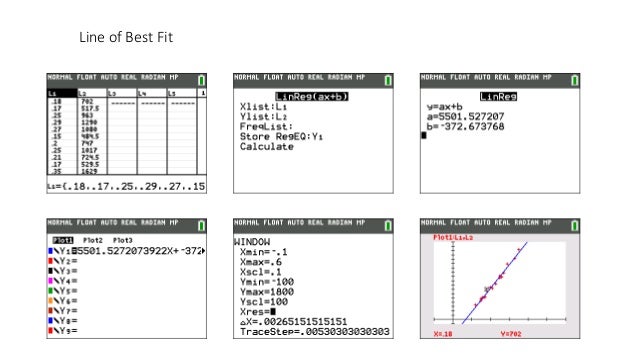 Line of best fit residual and correlation