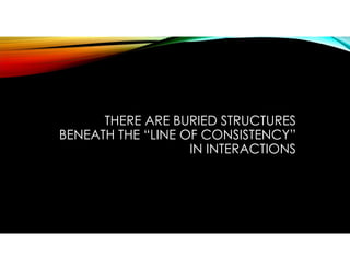 Line of consistency | PPT