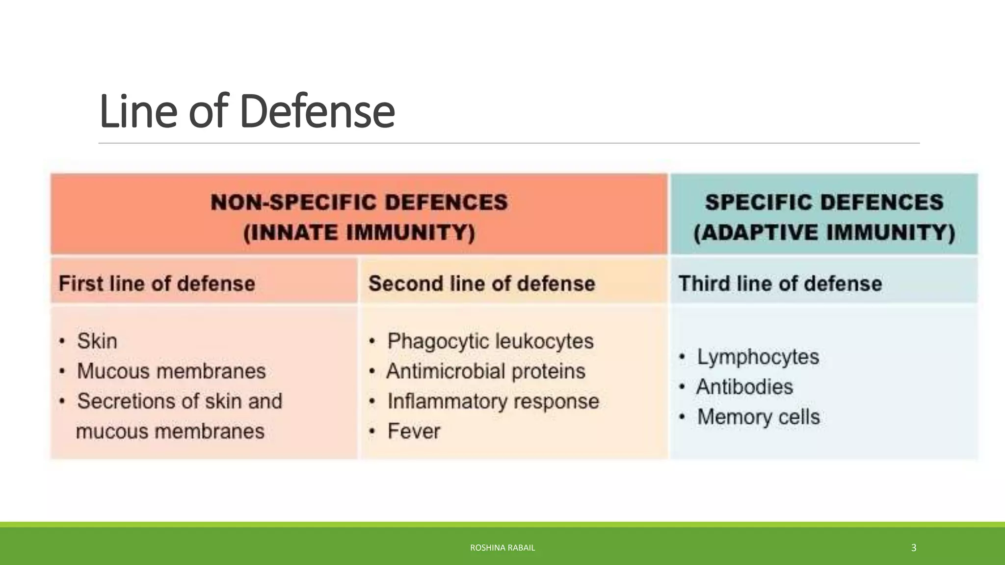 Line of defences | PPSX