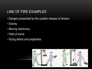 Line of Fire Awareness (Safety Day 1).pdf